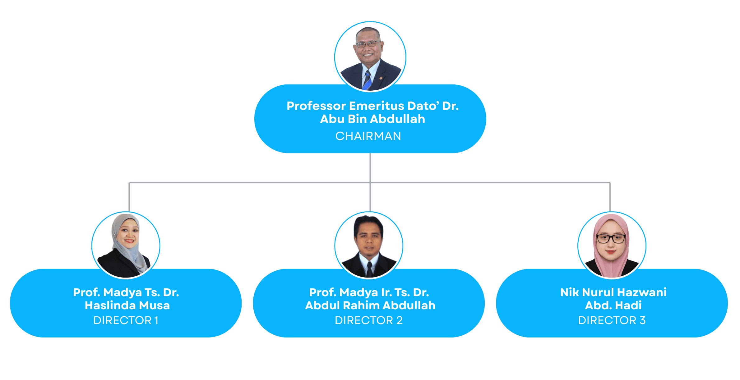 About – Erada Solutions Sdn. Bhd.